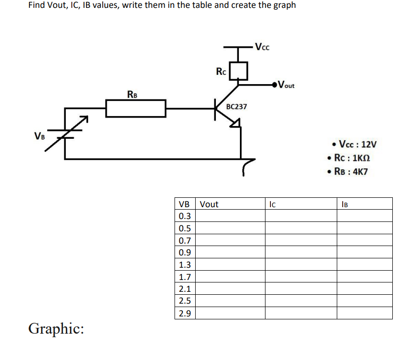 Find Vout, IC, ﻿IB values, write them in the table | Chegg.com
