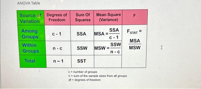 Solved 1. In a completely randomized design, ten subjects | Chegg.com