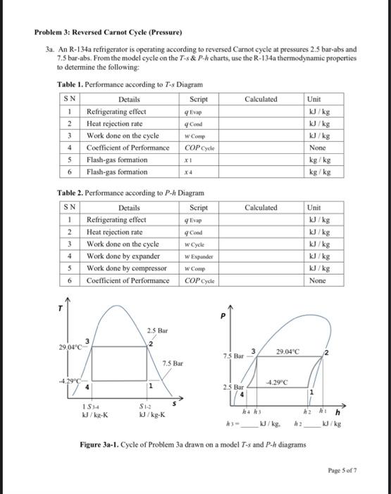 Solved Problem 3: Reversed Carnot Cycle (Pressure) 3a. An | Chegg.com