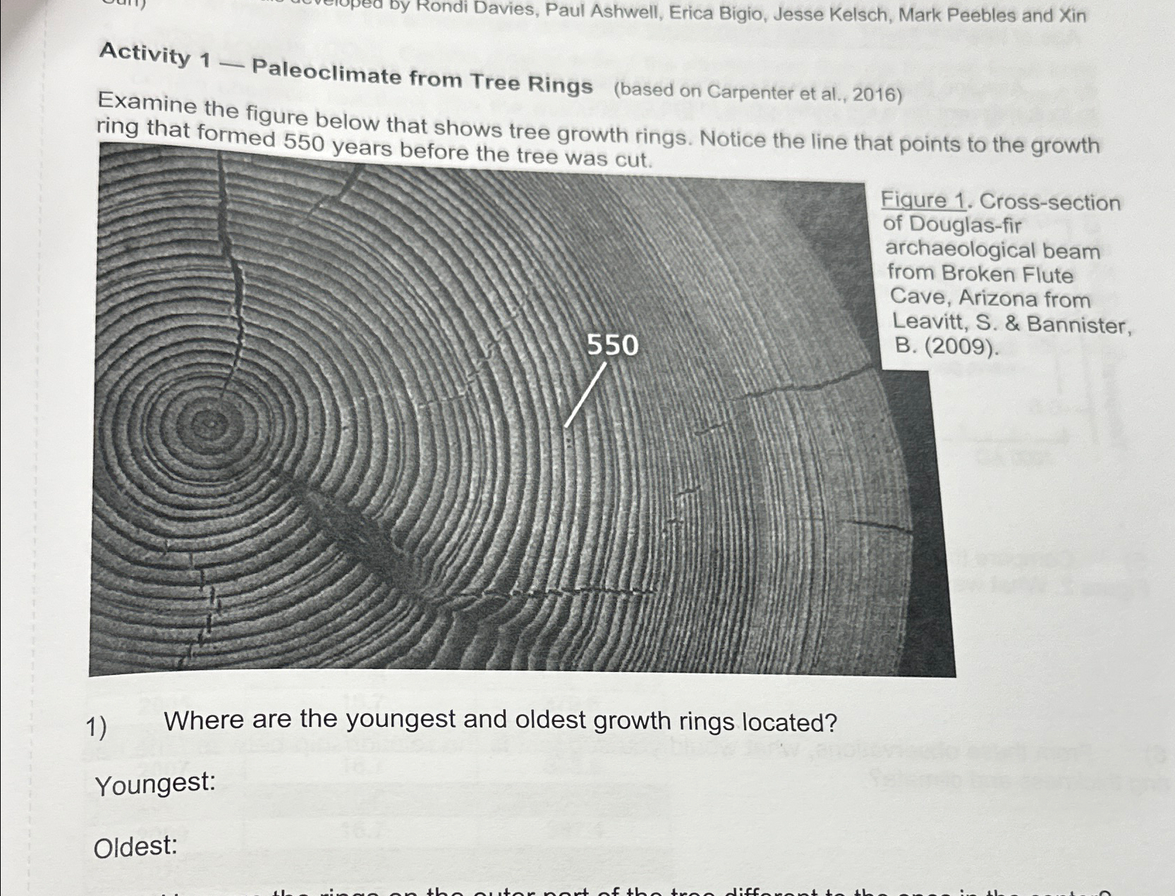 Solved Activity 1 - ﻿Paleoclimate from Tree Rings (based on | Chegg.com
