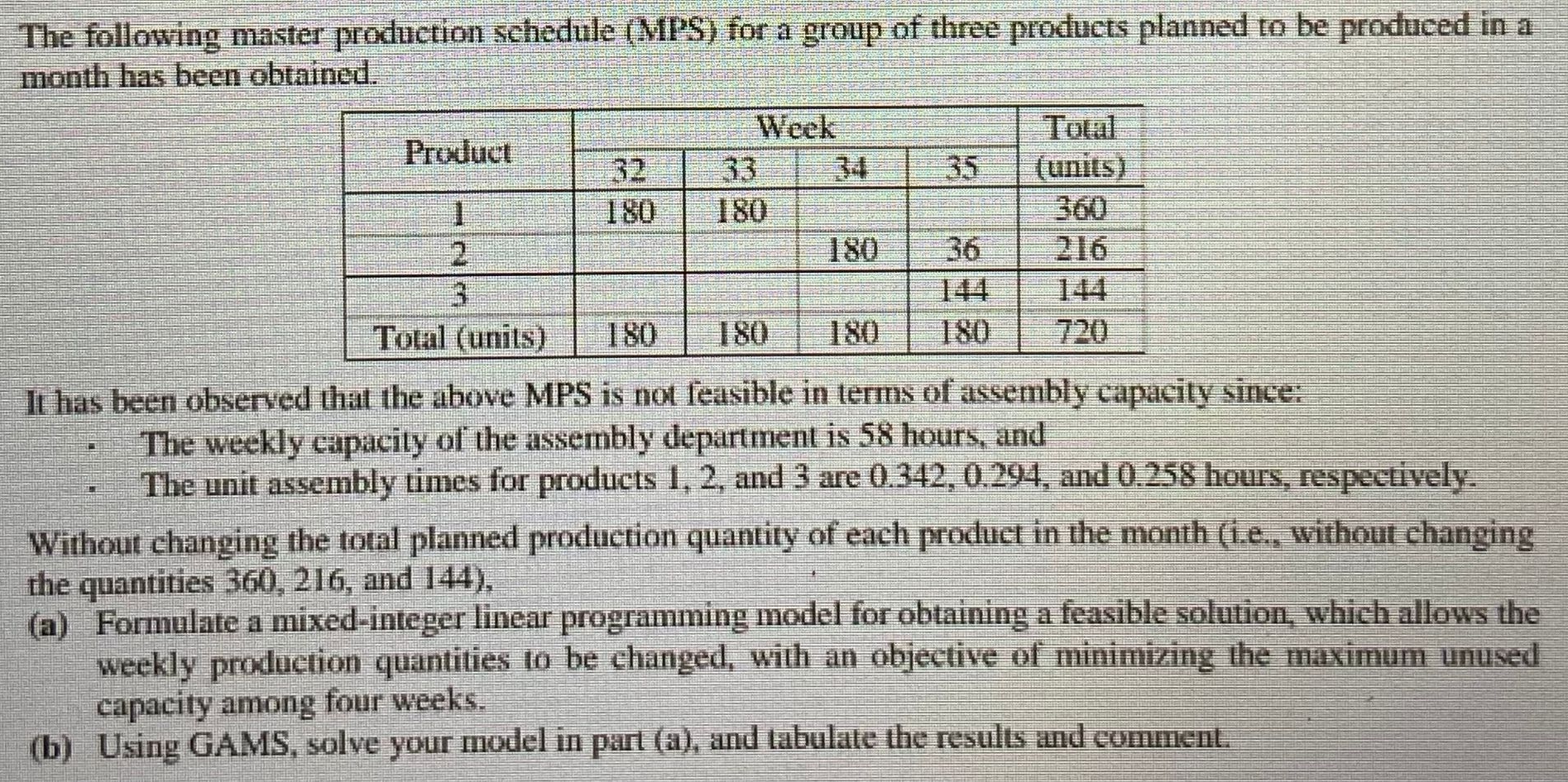 Solved The following master production schedule (MPS) ﻿for a | Chegg.com