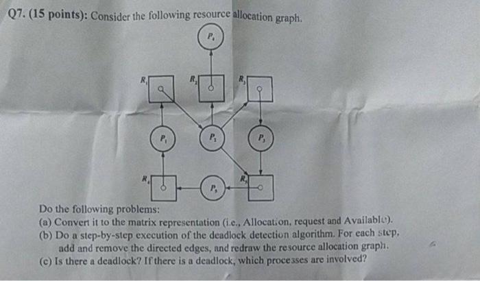 Solved Q7. (15 points): Consider the following resource | Chegg.com
