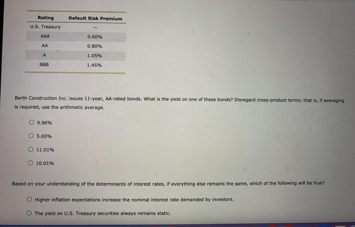 Solved Default Risk Premium Rating U.S. Treasury AAA 0.60% | Chegg.com