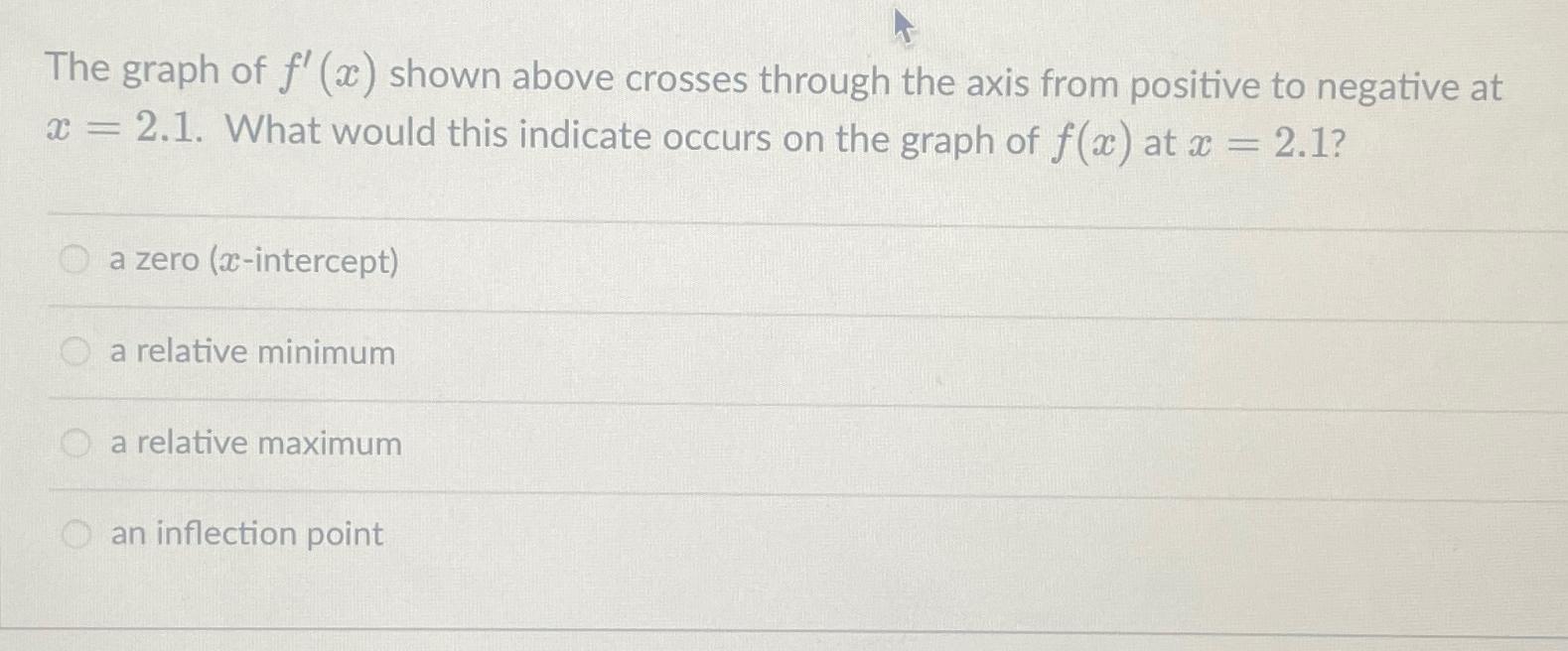 Solved The graph of f'(x) ﻿shown above crosses through the | Chegg.com