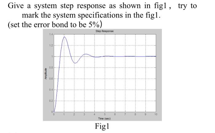 Solved Give a system step response as shown in fig 1 , try | Chegg.com