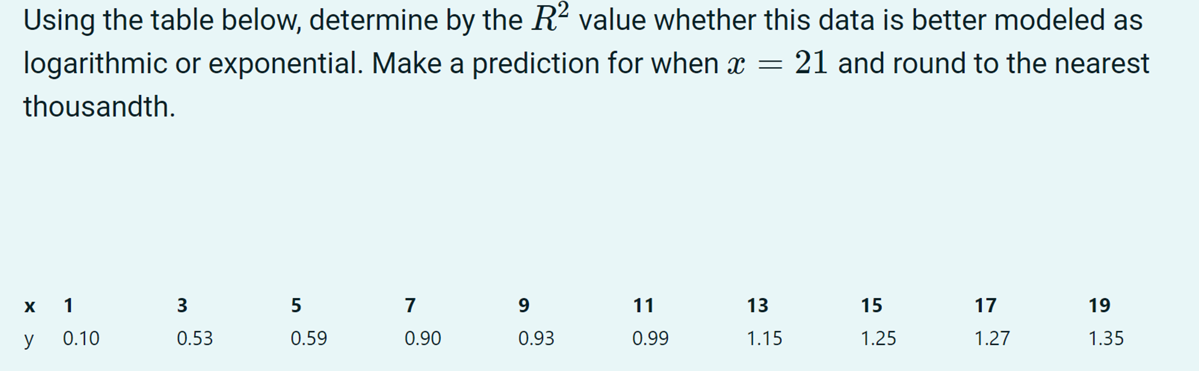 Using the table below, determine by the R2 ﻿value | Chegg.com