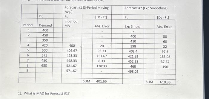 Solved 5) Using the coefficient of determination (r2) | Chegg.com