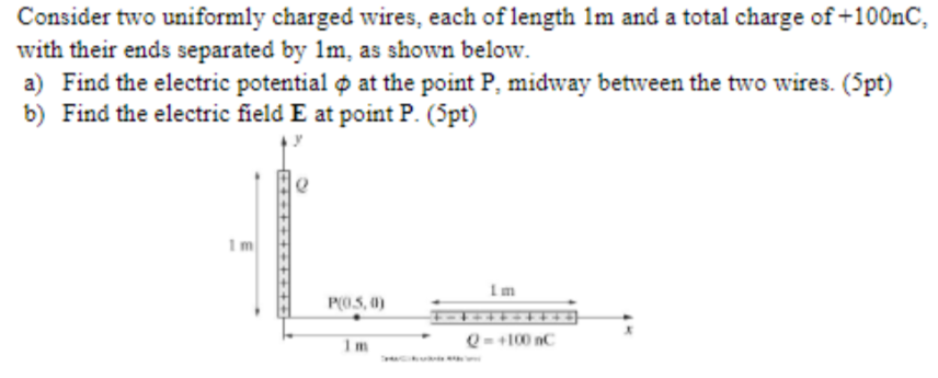 Solved Consider two uniformly charged wires, each of length | Chegg.com