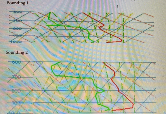 Solved Sounding 1 I Foe eee see eee Sounding 2 000 -000 | Chegg.com