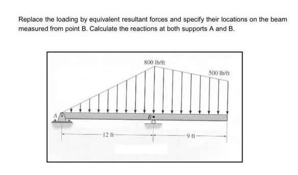 Solved Replace the loading by equivalent resultant forces | Chegg.com