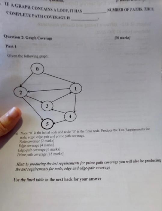 Solved If A GRAPH CONTAINS A LOOP, IT HAS COMPLETE PATI | Chegg.com