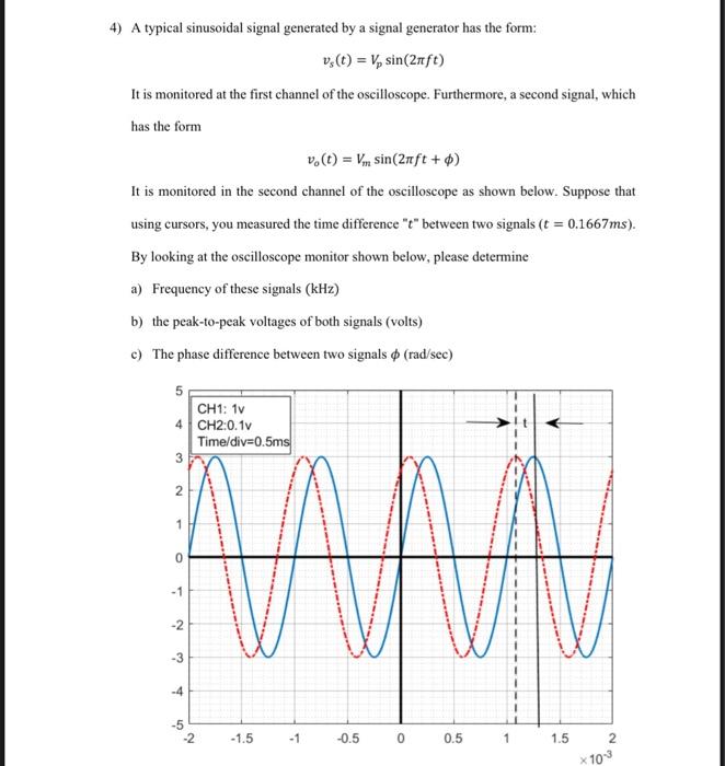 Solved 4) A typical sinusoidal signal generated by a signal | Chegg.com