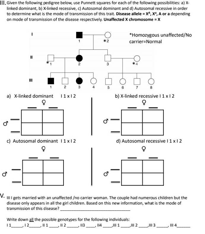 Solved III. Given the following pedigree below, use Punnett | Chegg.com