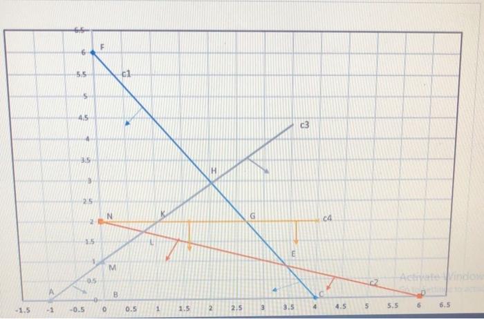 Solved the second constraint (c2) is | Chegg.com