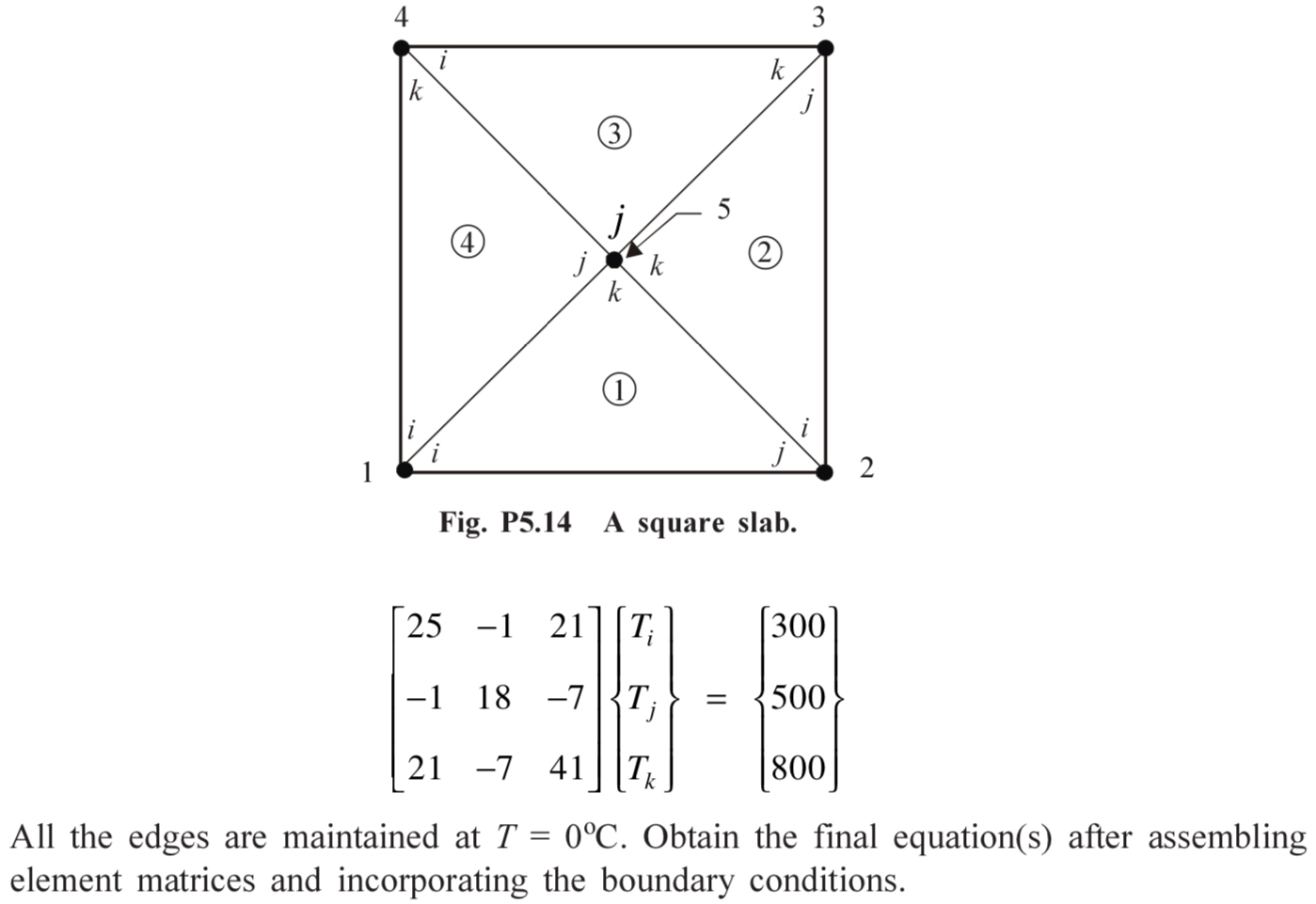 Solved Two-dimensional Finite Element Analysis5.14 For the | Chegg.com Solved Two-dimensional Finite Element Analysis5.14 For the | Chegg.com