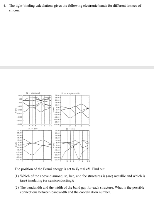 Solved The tight-binding calculations gives the following | Chegg.com