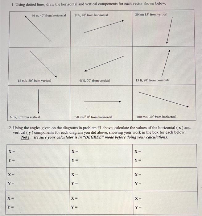 Solved 1. Using dotted lines, draw the horizontal and | Chegg.com