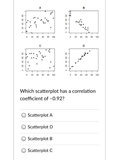 Solved А B 20 40 60 80 0 20 40 60 80 O 0 20 40 60 80 100 0 | Chegg.com