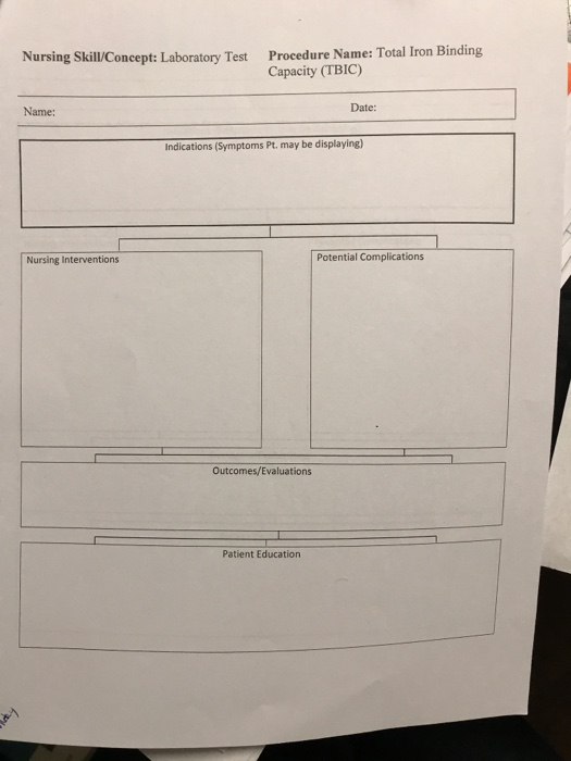 Solved PN 200 Fundamentals of Nursing II Grading Rubric: | Chegg.com