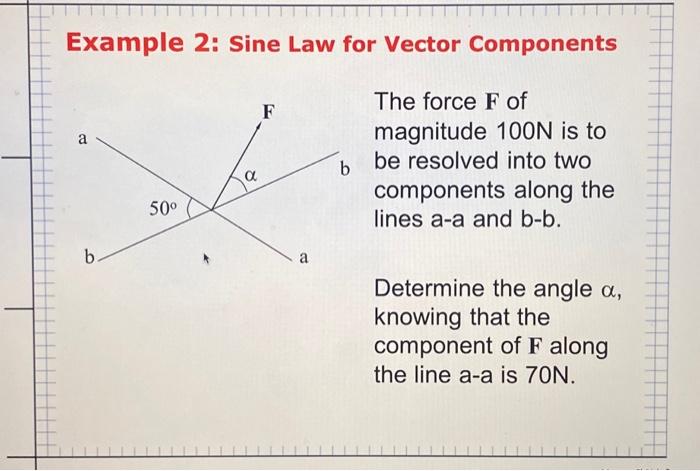 Solved Example 2: Sine Law for Vector Components The force F | Chegg.com