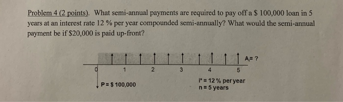 Solved Problem 4 (2 points). What semi-annual payments are | Chegg.com