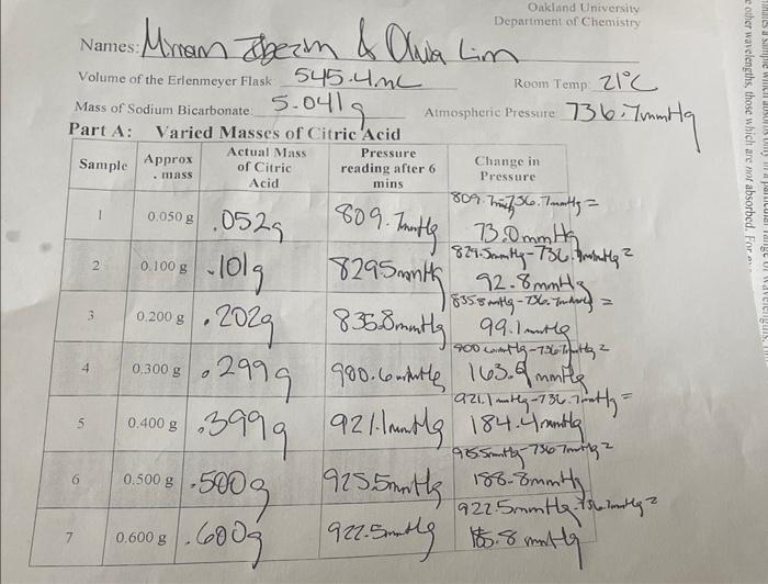 Names: Mhram Bozerm \& Dlua Lim Volume of the | Chegg.com