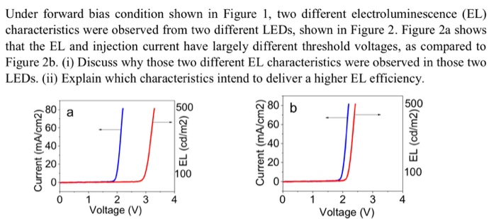 Solved Under forward bias condition shown in Figure 1, two | Chegg.com