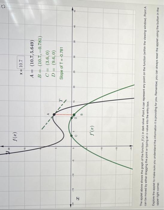 The applet above shows the graph of the function f(x) | Chegg.com