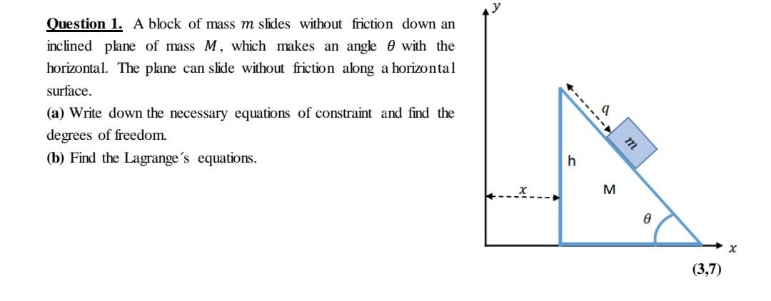 Solved Question 1. A block of mass m slides without friction | Chegg.com