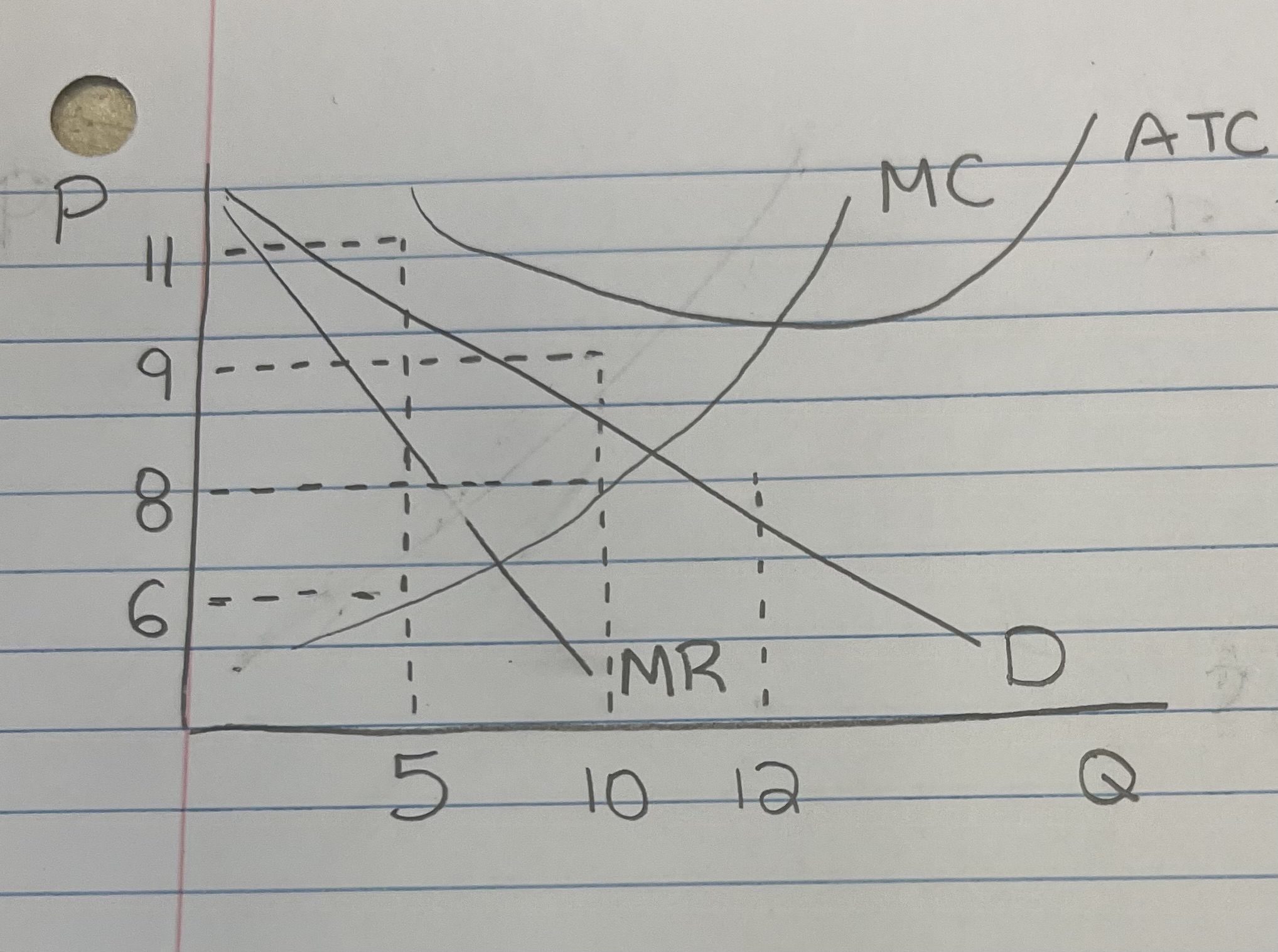 Solved What is the profit-maximizing loss minimizing output | Chegg.com