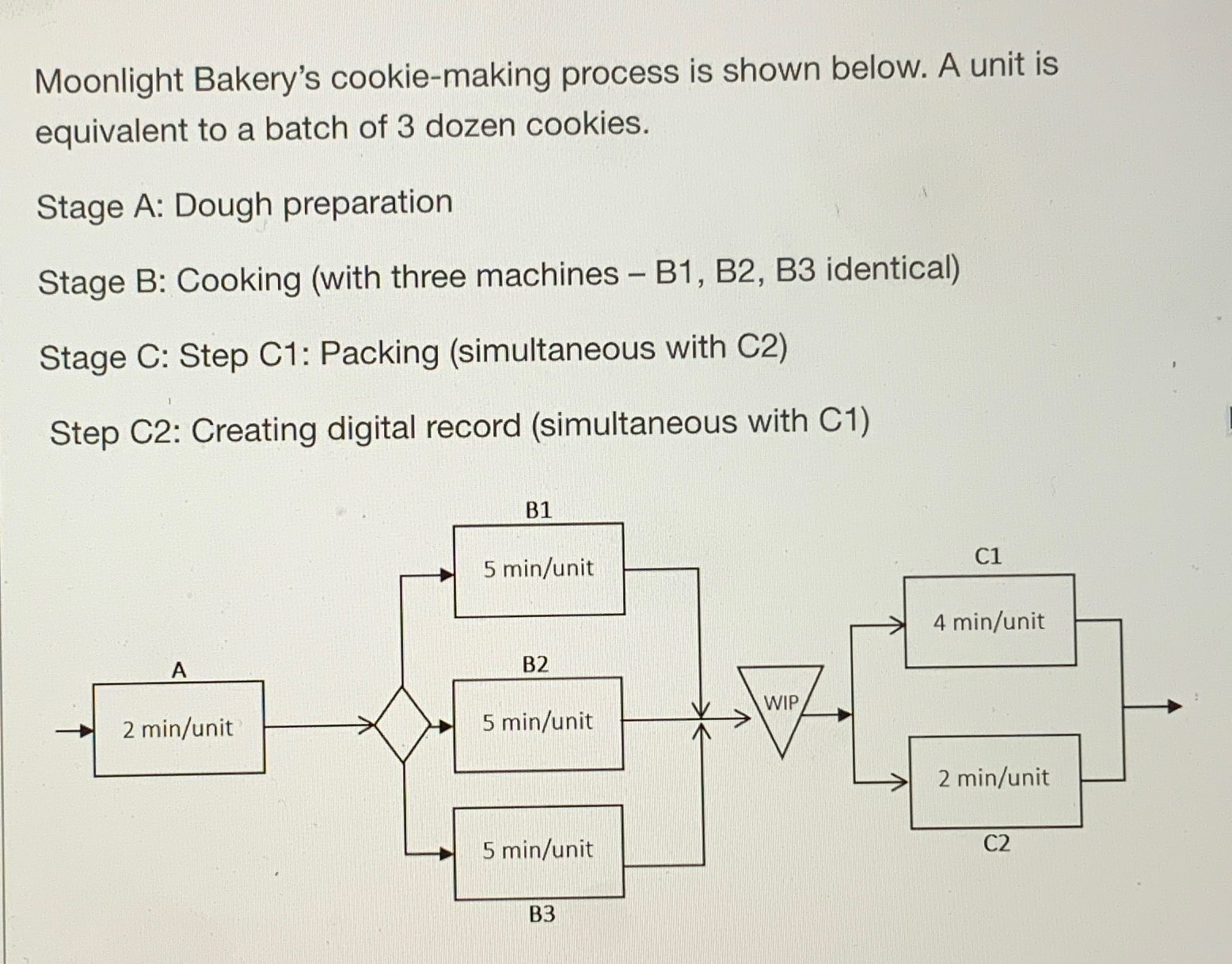 Solved Moonlight Bakery's cookie-making process is shown | Chegg.com