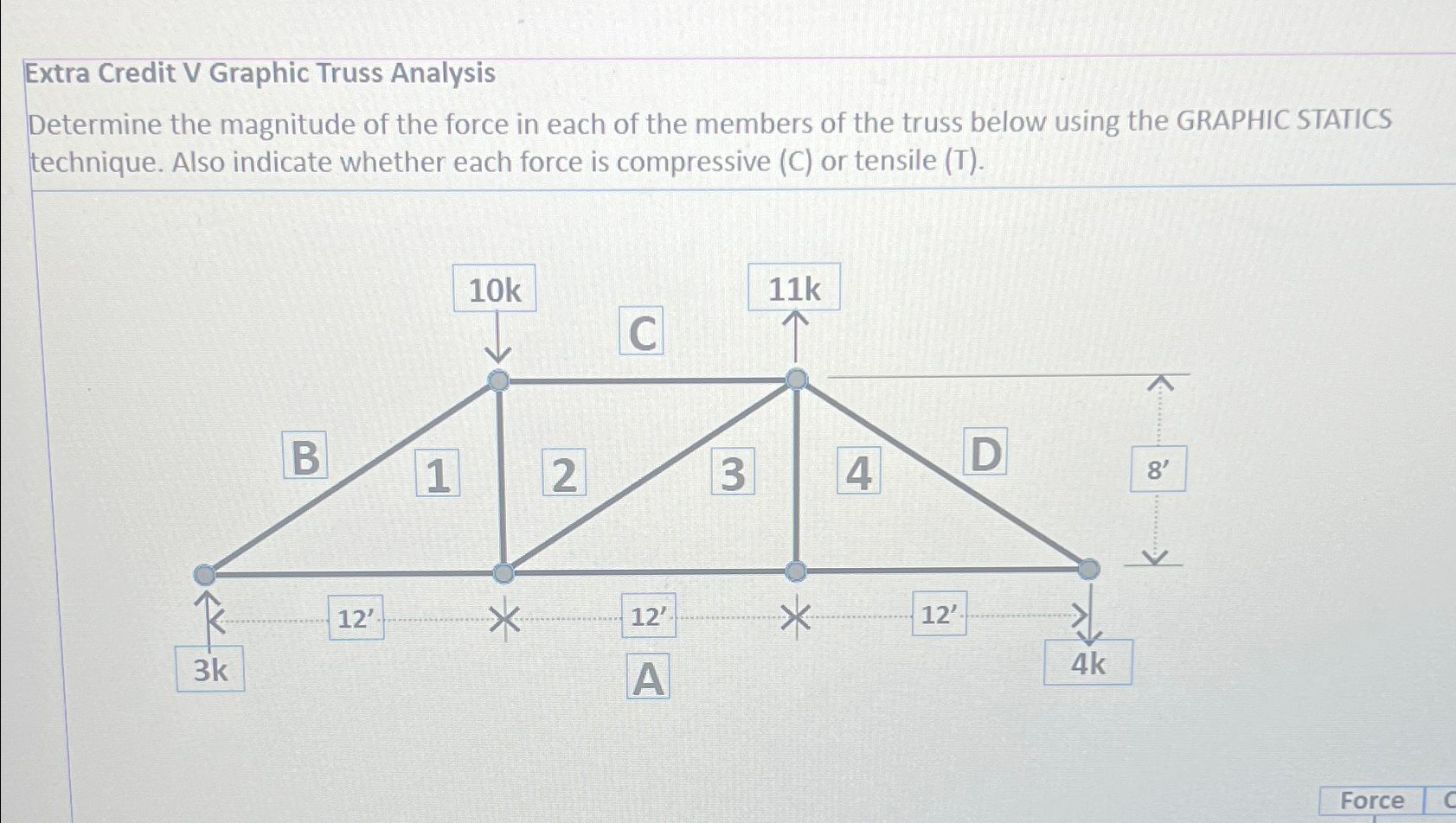 Solved Extra Credit V Graphic Truss AnalysisDetermine the | Chegg.com