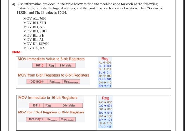 Solved " Note: text book: " The 80x86 IBM PC and Compatible | Chegg.com