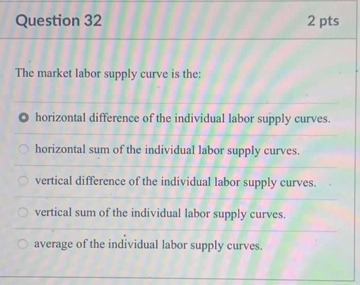 Solved The income effect of a decrease in the wage rate | Chegg.com