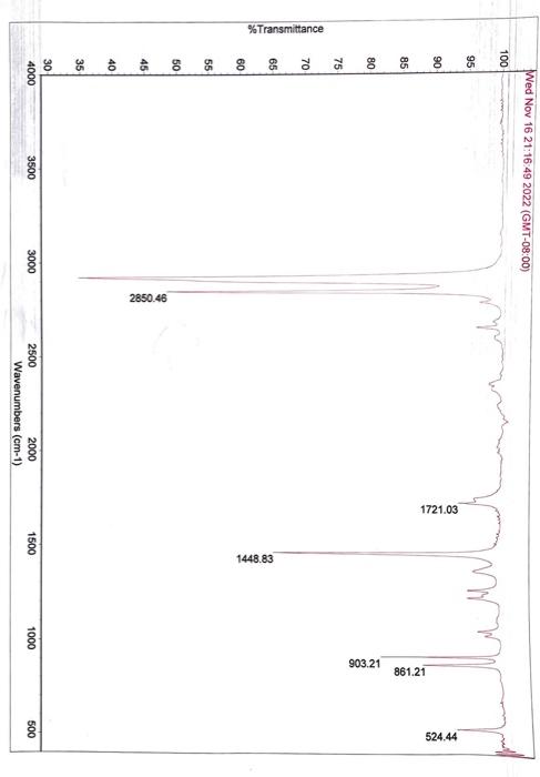 Solved Please give explanation on how to determine possible | Chegg.com