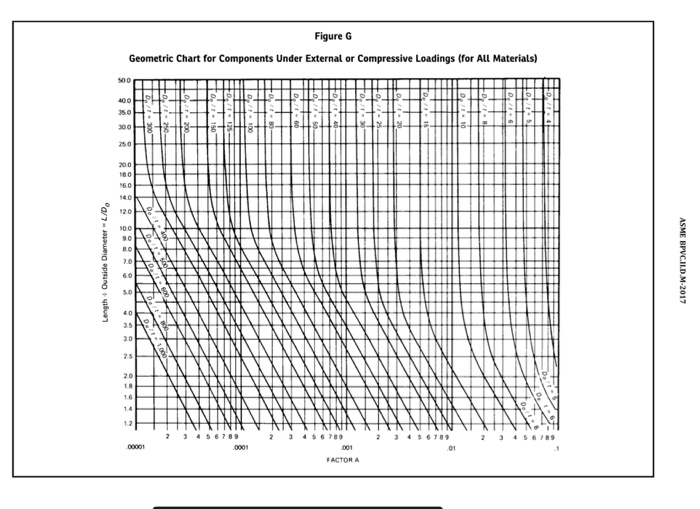 Question 3: Determine the minimum thickness required | Chegg.com