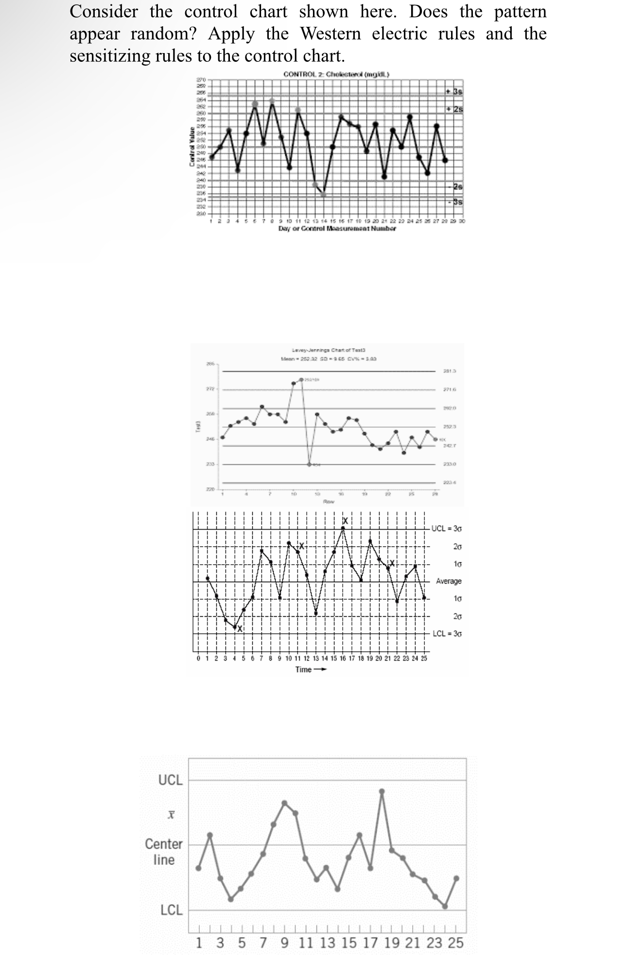 Solved Consider the control chart shown here. Does the | Chegg.com