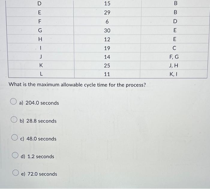 Solved A straight-line assembly line is operated 8 hours per | Chegg.com