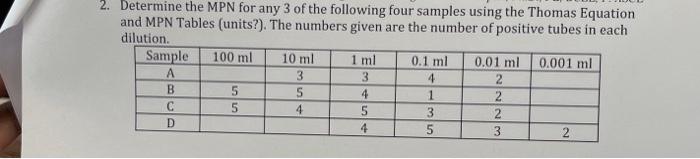 Solved 2. Determine the MPN for any 3 of the following four | Chegg.com