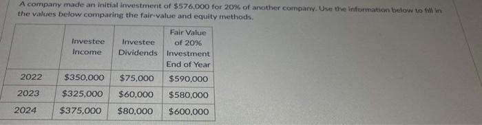 [Solved]: A company made an initial investment of $576,000