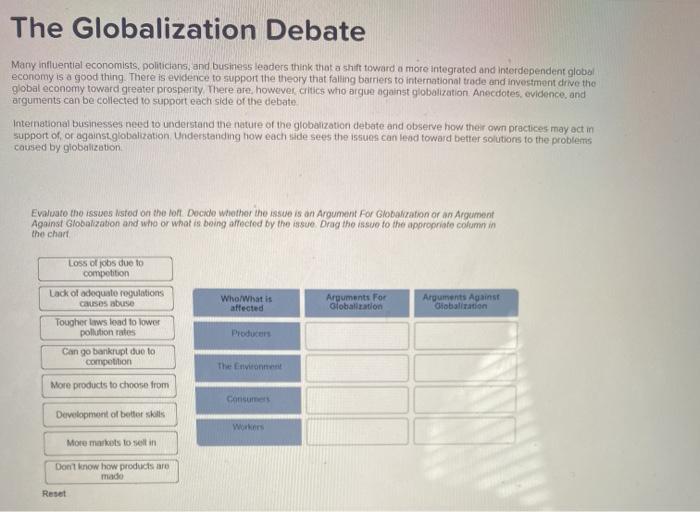 Solved The Globalization Debate Many influential economists, | Chegg.com