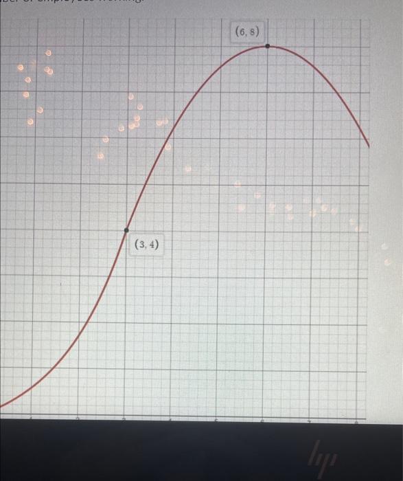 Solved based on the photo what is the point of dimishing | Chegg.com