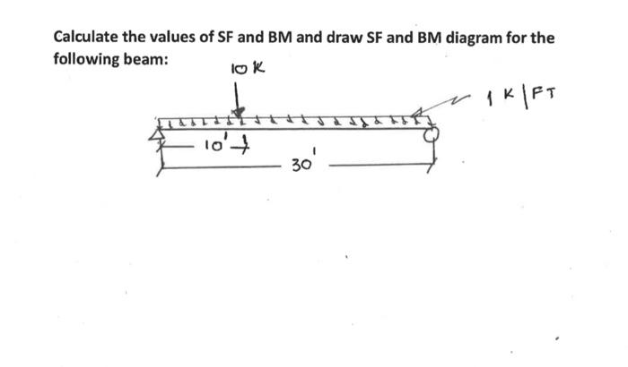 Solved Calculate the values of SF and BM and draw SF and BM | Chegg.com