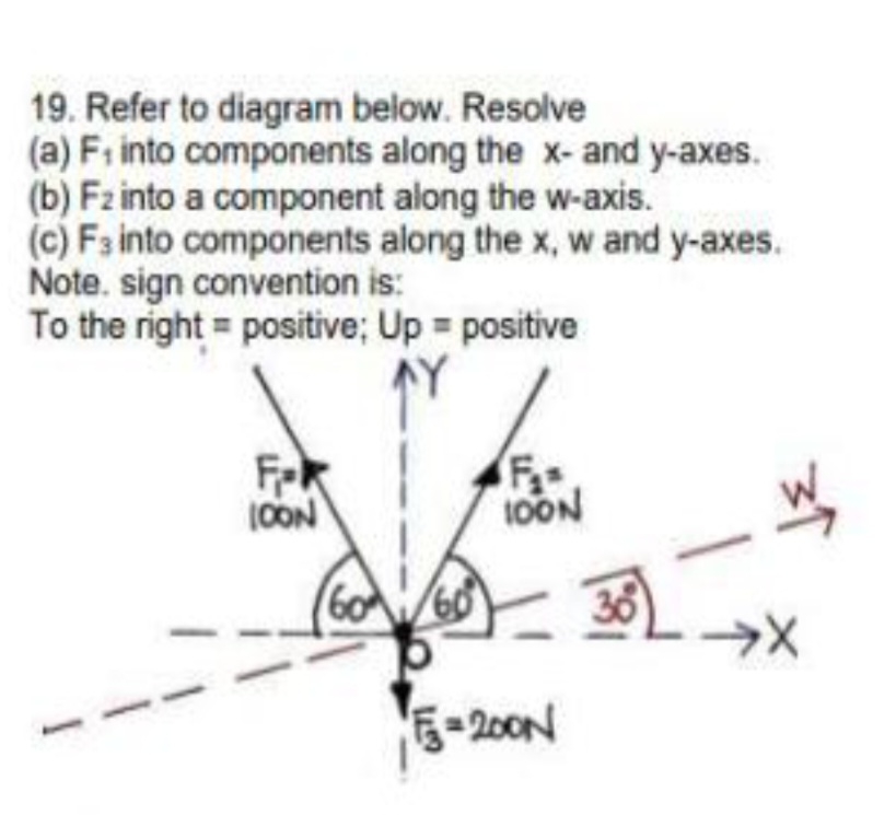 Solved Refer to diagram below. Resolve(a) F1 ﻿into | Chegg.com