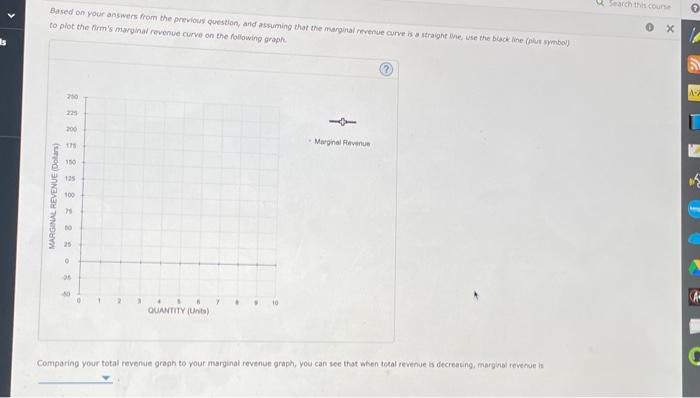 Solved Keep the Highest 0/5 2. Calculating marginal revenue | Chegg.com