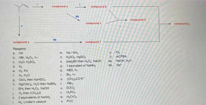 Solved Reagents a. HX m. Naf/NH3 y. NO4 b. HBr2,H2O2,hivv n. | Chegg.com