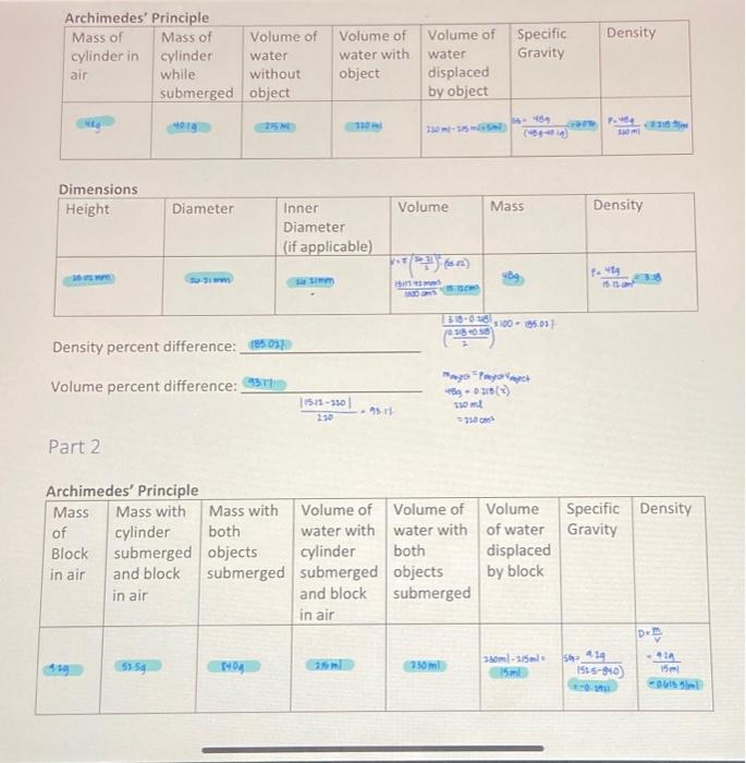 Density percent difference: Volume percent | Chegg.com