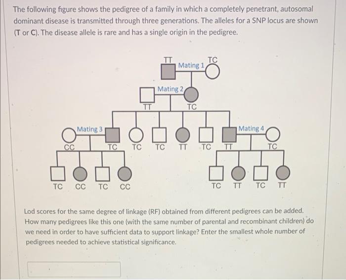Solved The following figure shows the pedigree of a family | Chegg.com