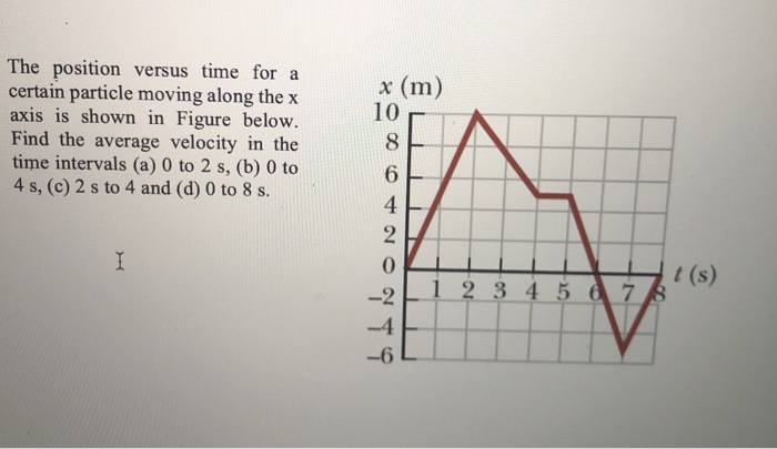 Solved The position versus time for a certain particle | Chegg.com