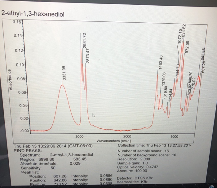 Solved OXIDATION PUZZLE - A In this experiment, you will | Chegg.com